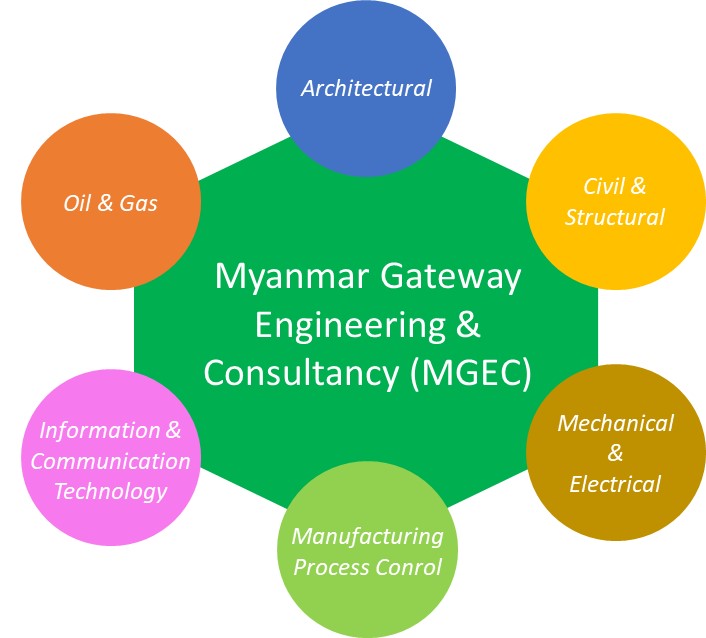 Gateway Engineers Logo About Us Gateway Engineering, Inc.